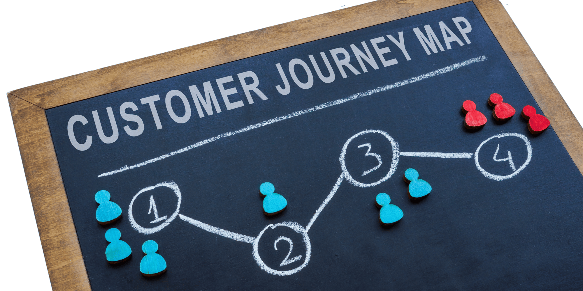 Customer Journey Mapping: Uitleg en voorbeelden - Webiteers Customer Journey Mapping: Uitleg en voorbeelden - Webiteers